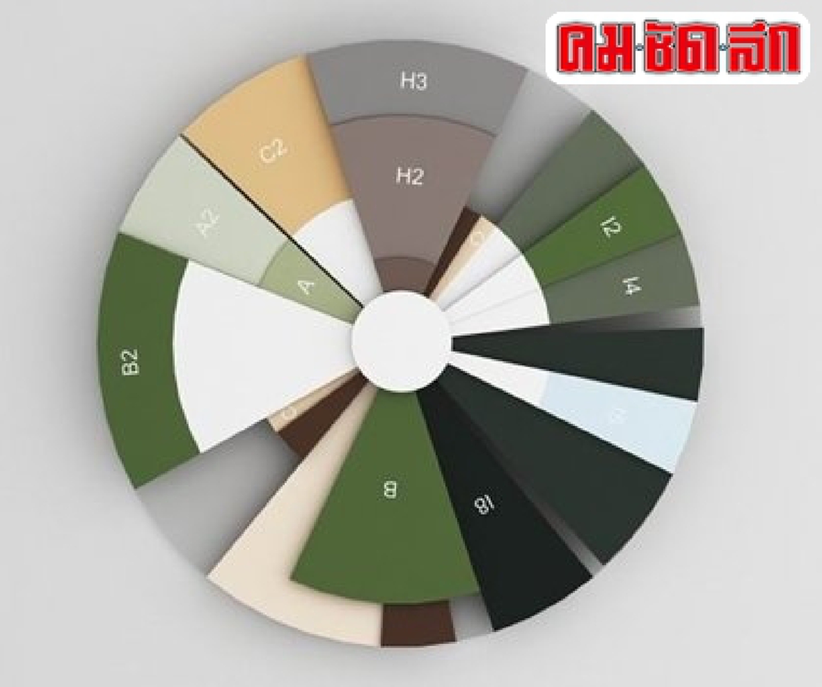 การถ่ายทอดแนวคิด'4dna'เคล็ดลับการถอดรหัส