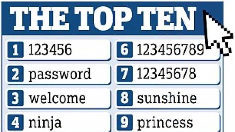 123456 รหัสผ่านยอดแย่แต่นิยมที่สุด | คมชัดลึก