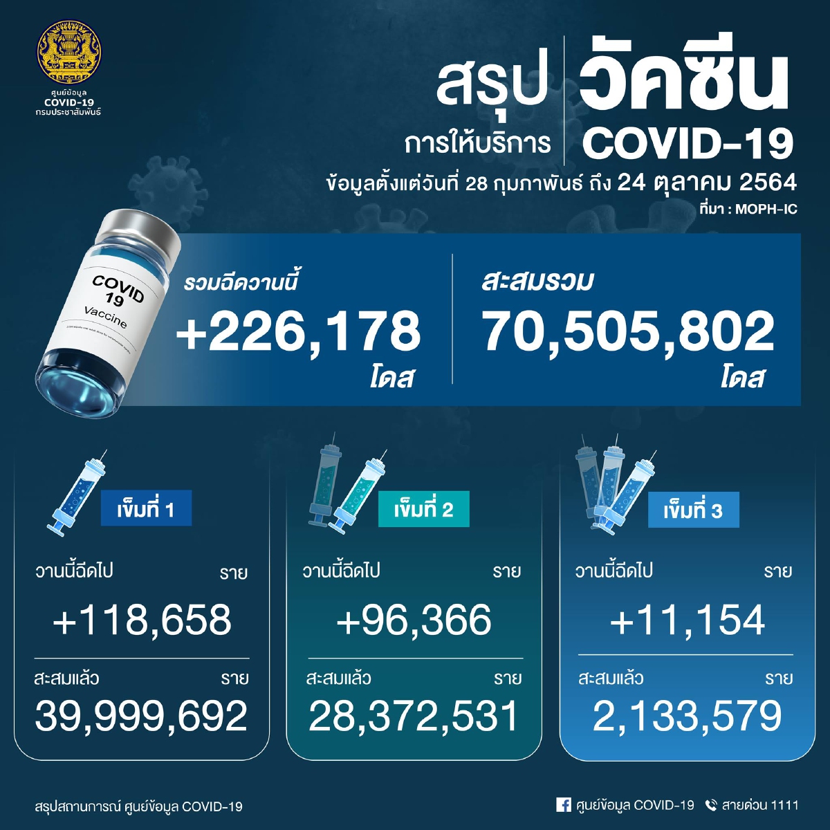 Today s Covids Are At A Low Of Ten Thousand Continuously With 7 706 today-s-covids-are-at-a-low-of-ten-thousand-continuously-with-7-706