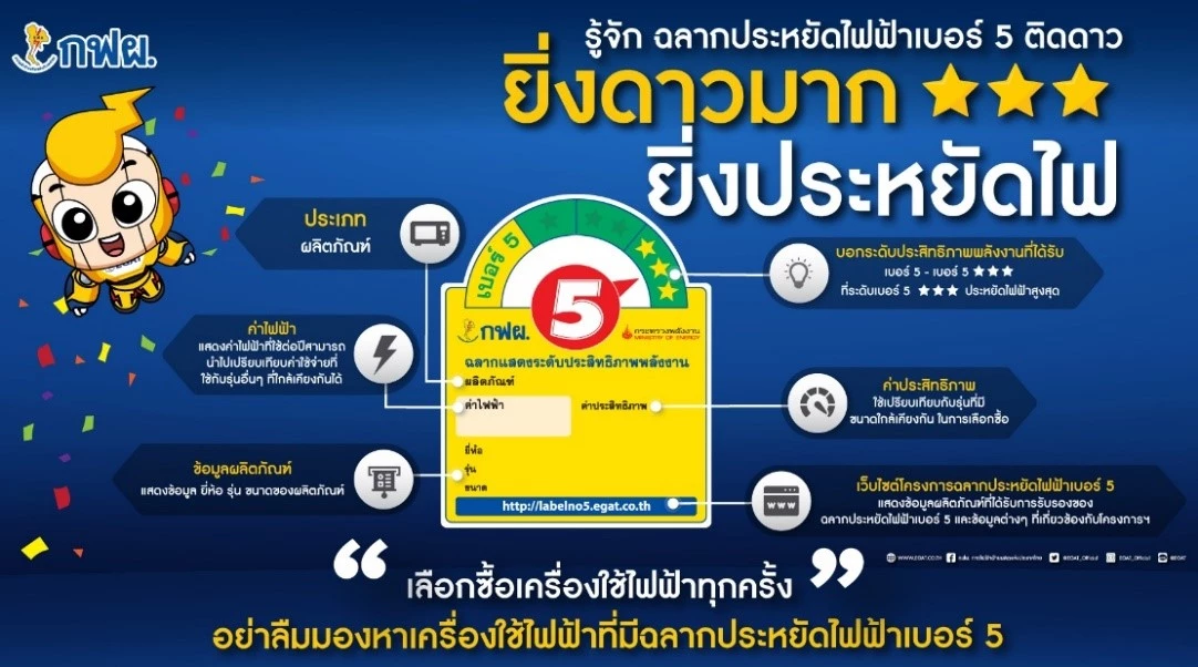 เปิดเคล็บลับ “4 ป.” ประหยัดไฟ เซฟเงินในกระเป๋า ประหยัดพลังงานช่วยชาติ