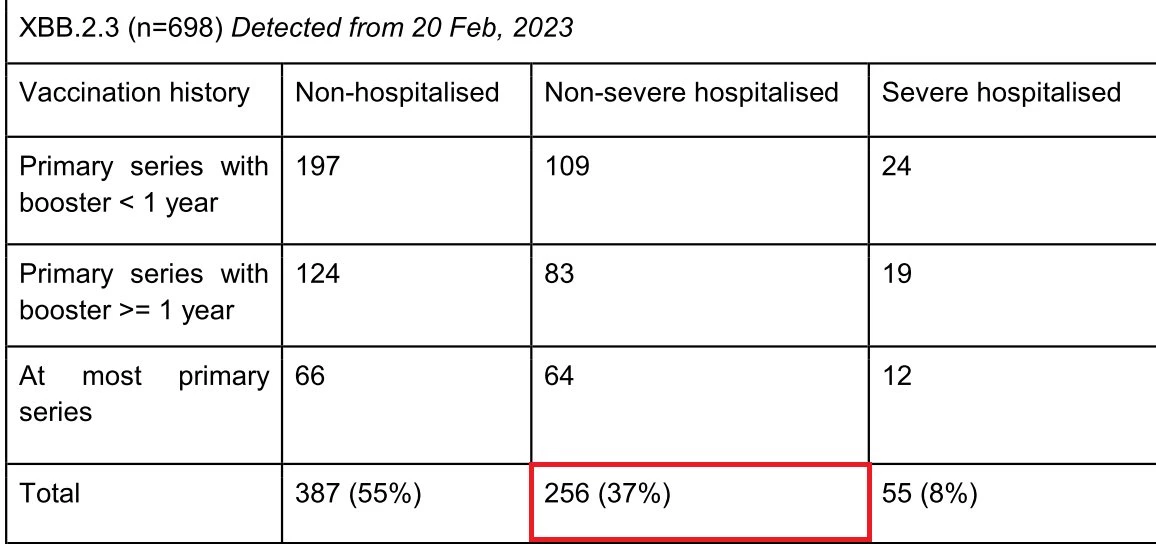 'โควิด19' ระลอกใหม่ ติดเชื้อพุ่งต่อเนื่อง ยอดเสียชีวิตเพิ่มเกือบ 2 เท่า