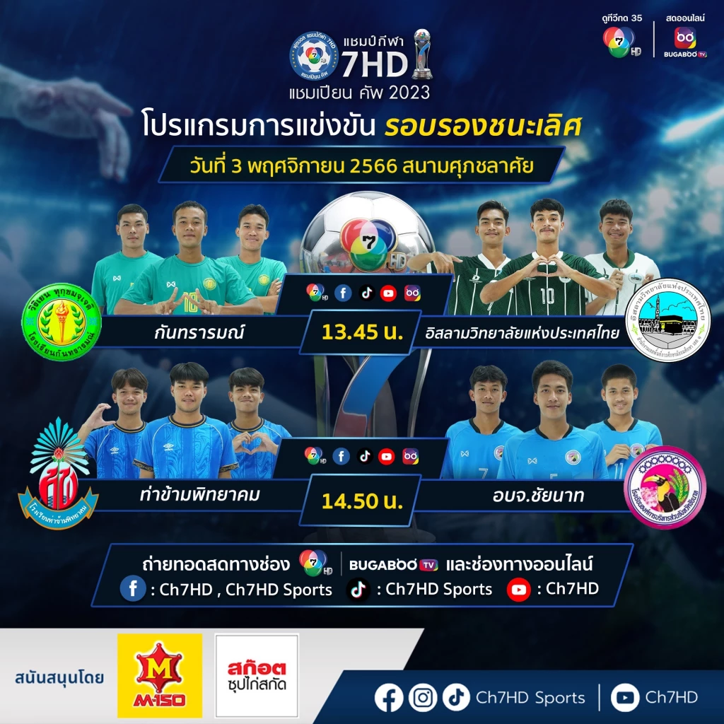 4 ทีมเตรียมดวลเดือด ฟุตบอลนักเรียน 7 คน แชมป์กีฬา 7HD แชมเปียน คัพ 2023