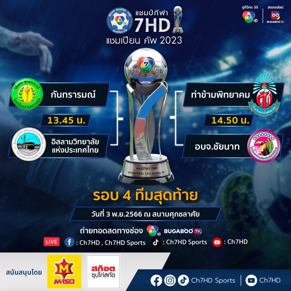 4 ทีมเตรียมดวลเดือด ฟุตบอลนักเรียน 7 คน แชมป์กีฬา 7HD แชมเปียน คัพ 2023