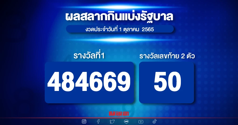 "หวยออก" ตรวจหวย 1 ตุลาคม 2565 ผลสลากกินแบ่งรัฐบาล งวดวันที่ 1 ตุลาคม 2565 | คมชัดลึก