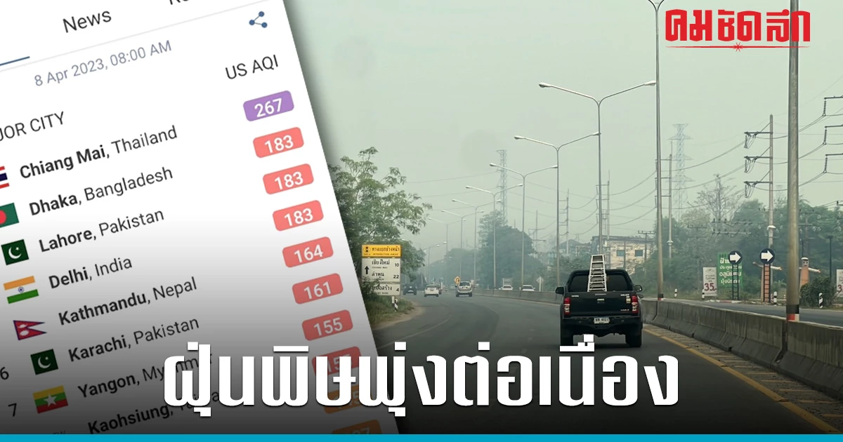 เชียงใหม่ ฝุ่นพิษพุ่ง ค่า 'PM2.5' สูงครองอันดับ 1 โลก ขอ WFH เพิ่มอีก 2 วัน | คมชัดลึก