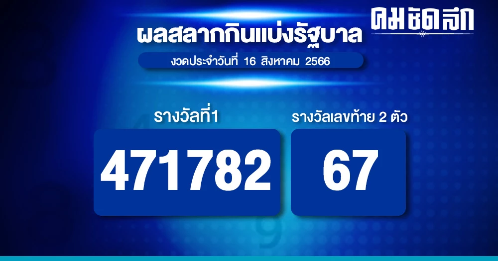 'ตรวจหวย' 16/8/66 ผลสลากกินแบ่งรัฐบาล ตรวจหวยวันนี้ หวยออก งวด 16 ส.ค. 2566 | คมชัดลึก