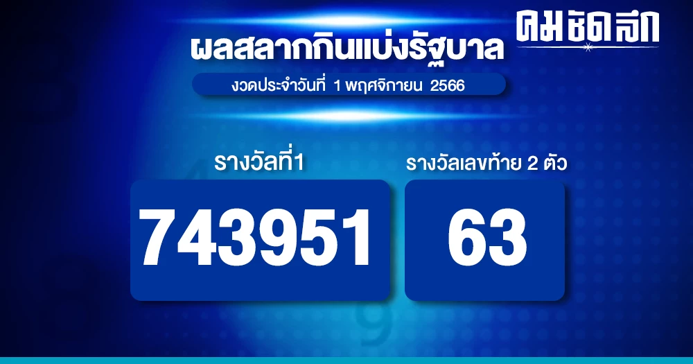 'ผลสลากกินแบ่งรัฐบาล' ตรวจหวย 1/11/66 ลอตเตอรี่ หวยงวดนี้ งวด 1 พ.ย. 2566 | คมชัดลึก