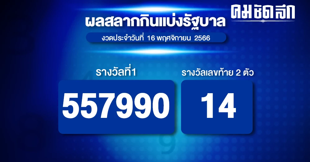 'ตรวจหวย' 16/11/66 ผลสลากกินแบ่งรัฐบาล ตรวจหวยวันนี้ หวยออก งวด 16 พ.ย. 2566 | คมชัดลึก
