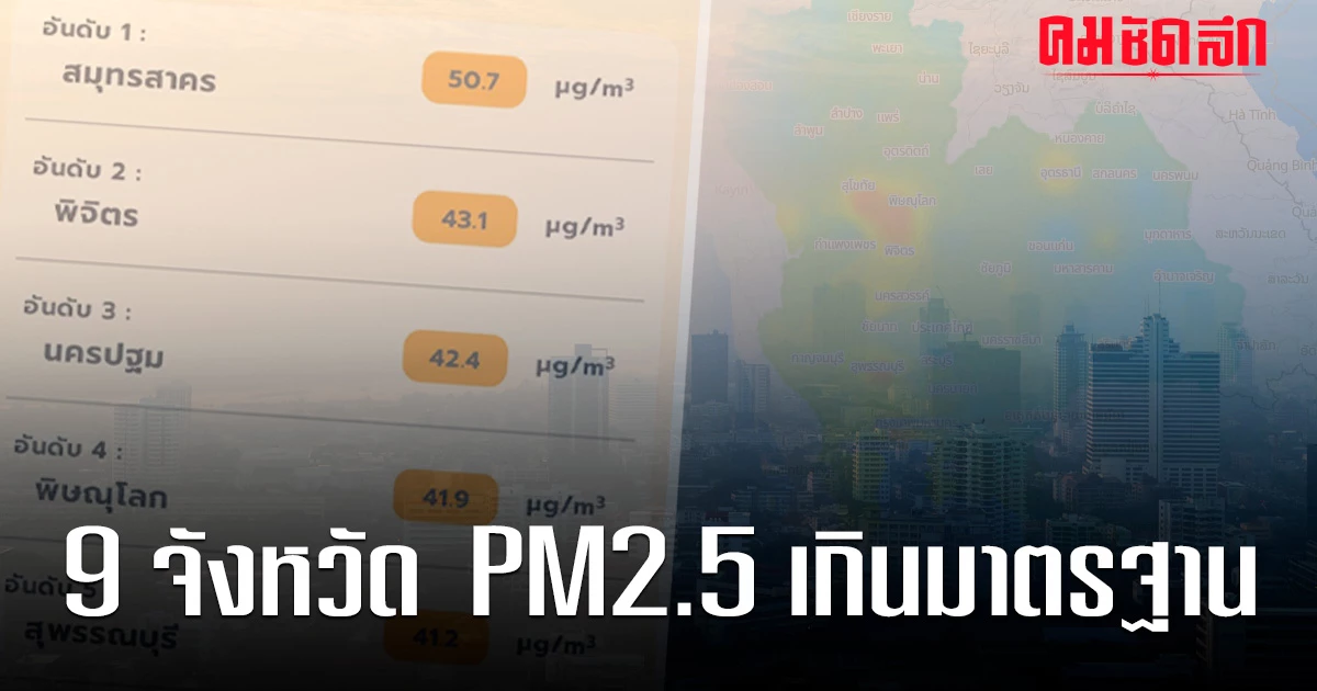 'GISTDA' เผย 'ฝุ่น PM2.5' เกินมาตรฐาน 9 จังหวัด แนะสวมหน้ากากในที่โล่งแจ้ง | คมชัดลึก