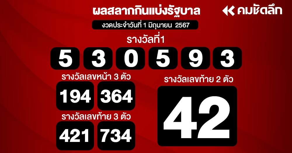 "ตรวจหวย" 01/06/67 ผลสลากกินแบ่งรัฐบาล ตรวจลอตเตอรี่ หวยออก 1 มิถุนายน 2567 | คมชัดลึก