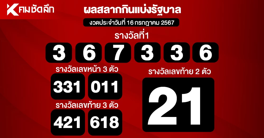 ผลสลากกินแบ่งรัฐบาล 16/07/67 ตรวจหวย ตรวจลอตเตอรี่ หวยออก 16 กรกฎาคม 2567 | คมชัดลึก
