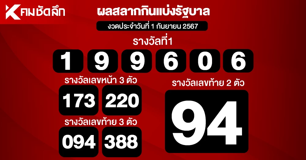 ตรวจหวย 1/9/67 ผลสลากกินแบ่งรัฐบาล ตรวจลอตเตอรี่ หวยออก 1 กันยายน 2567 | คมชัดลึก