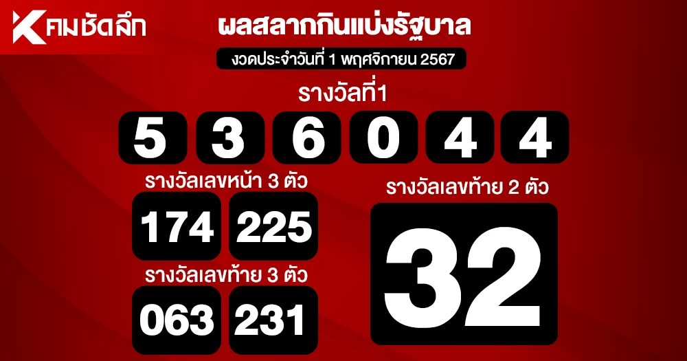ตรวจหวยวันนี้ 1 พฤศจิกายน 2567 ล่าสุด ผลสลากกินแบ่งฯ รางวัลที่ 1 สลาก N3 | คมชัดลึก