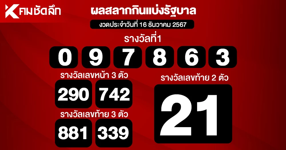 ตรวจหวย 16/12/67 ผลสลากกินแบ่งรัฐบาล ตรวจลอตเตอรี่ 16 ธันวาคม 2567 | คมชัดลึก