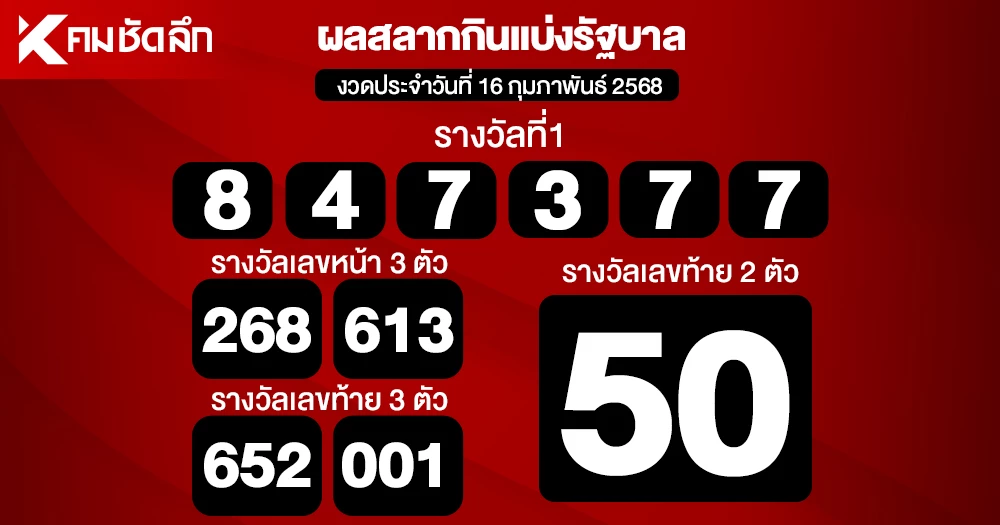 ตรวจหวย 16/02/68 ผลสลากกินแบ่งรัฐบาล ตรวจลอตเตอรี่ 16 กุมภาพันธ์ 2568 | คมชัดลึก
